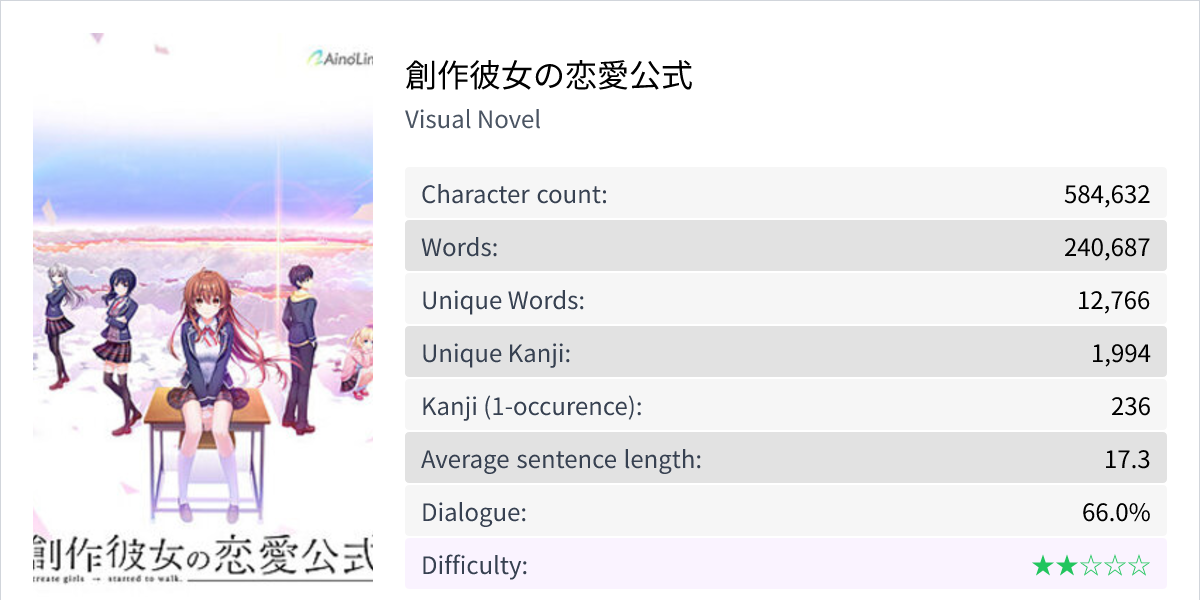 Sousaku Kanojo no Ren'ai Koushiki - Detail - Jiten